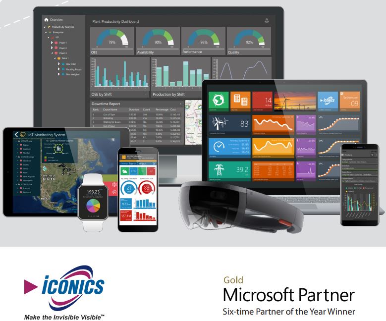 Iconics Scada | Få en gratis gennemgang